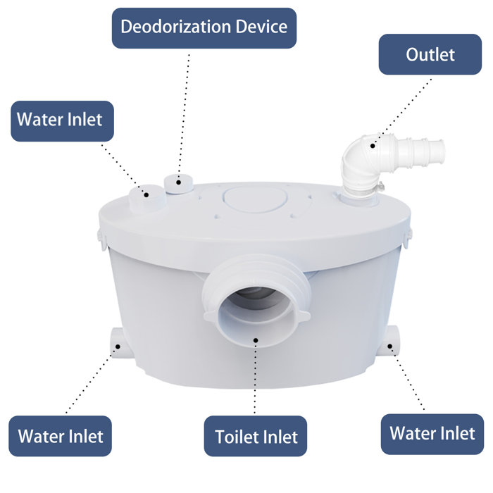 SUPERFLO Macerating Toilet System, Powerful & Durable, Upflush Toilet for Basement Macerator ...